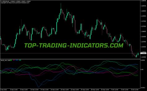four horizontal lines indicator mt5 indicators [mq5 and ex5] top trading