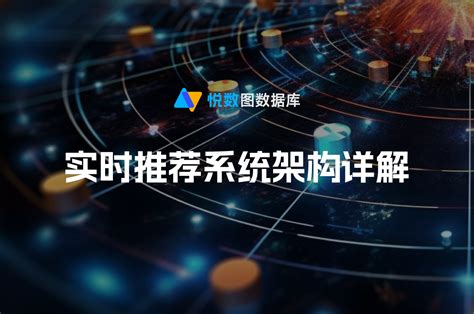 实时推荐系统架构详解