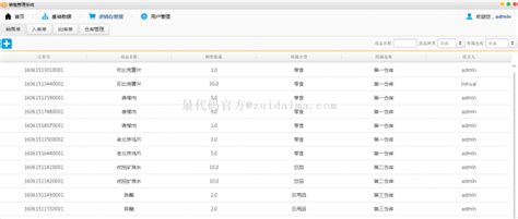 java swing实现进销存销售管理系统 可用作java毕业设计系统 代码 最代码