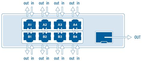 Booster In Line Profitap Knowledge Base