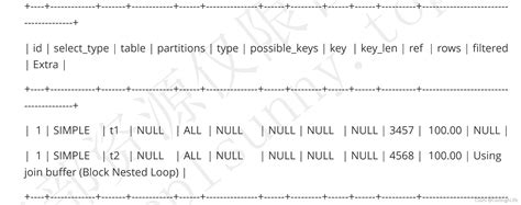 Mysql基础十六:explain命令sql执行计划 Csdn博客 Mysql基础十六:explain命令sql执行计划 Csdn博客