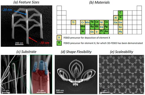 Electron Beam Tomography Accuracy The Best Picture Of Beam