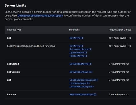 Datastore Request Limits Not Consistent Scripting Support Developer