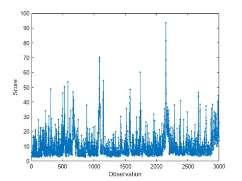 incrementalrobustrandomcutforest robust random cut forest model for