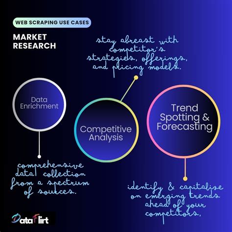 Dataflirt On Linkedin Webscraping Data Artificialintelligence Business Startups Ai