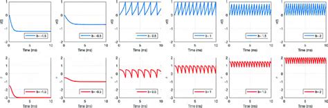 Excitation Of The Integrate And Fire Model Download Scientific Diagram