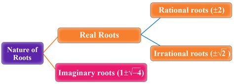 I B Is Not Root Of Auxiliary Equation Master Hi Technology