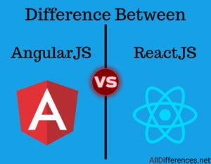Difference Between AngularJS And ReactJS Comparison Chart