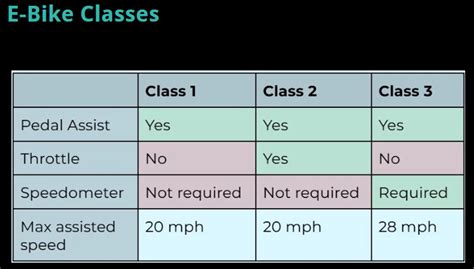 E Bike Safety Utah Highway Safety Office