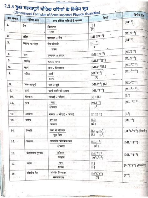 Physics Dimensional Formulae Pdf Physics Dimensional Formulae Pdf