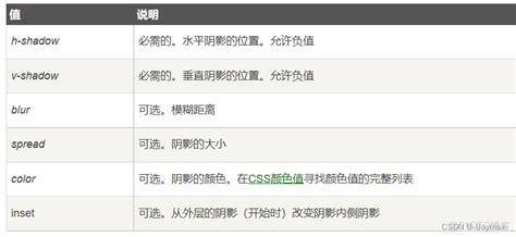 Android Xml写一个渐变圆角矩行的边框 Css边框渐变色和圆角mob6454cc745a10的技术博客51cto博客