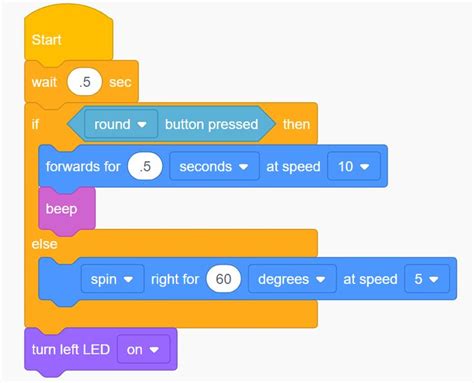 EdScratch Is A Vertical Block Based Visual Programming Language Based