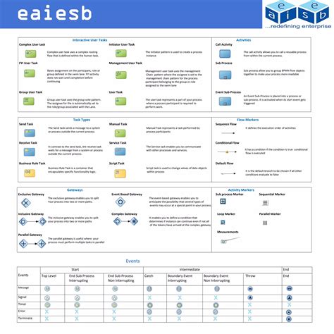 Oracle BPM POSTER PDF Technology Computing