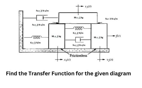 Find Transfer Function From Signal Flow Diagram Solved Cs