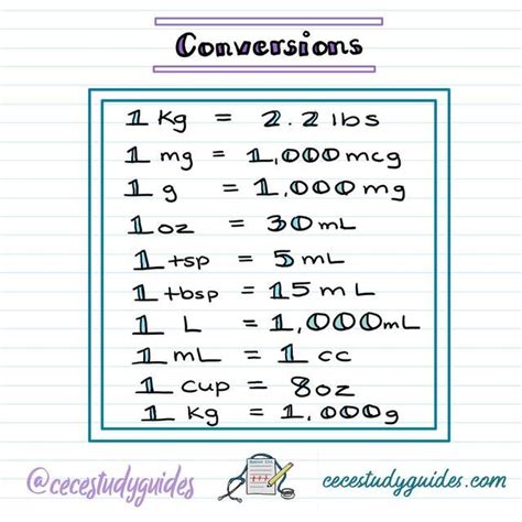 Dosage Calculation Cheat Sheet Artofit