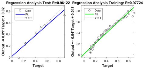 The Regression Results Of Quadratic Models For Abc Algorithm Download Scientific Diagram