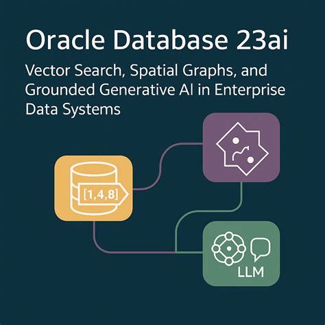 Oracle Database 23ai Vector Search Spatial Graphs And Grounded