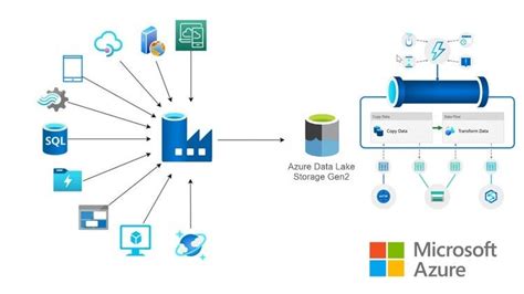 Azure Synapse Analytics Mpp With Distribution Of Data By Nripa