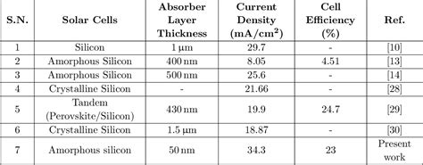 Table 1 From Performance Of Ultrathin Amorphous Silicon Solar Cells An