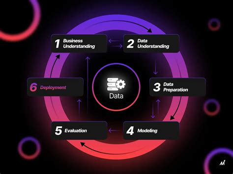 Data Mining In The Business Intelligence