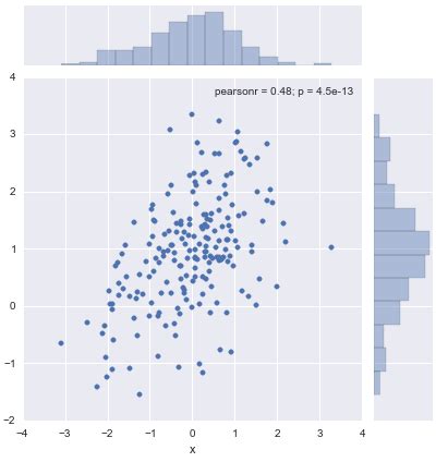 Numpy Bivariate CDF CCDF Distribution Python Stack Overflow