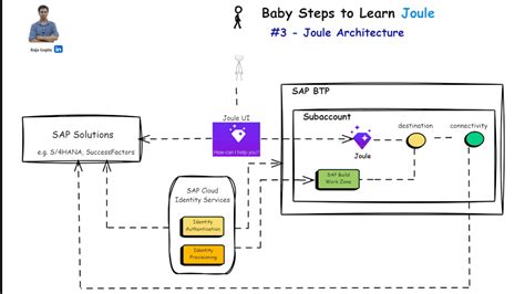 Understanding Joule Step 3 Joule Architecture Sap Community