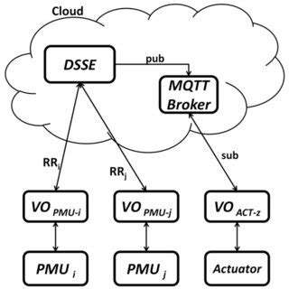 Monitoring System Overview Download Scientific Diagram