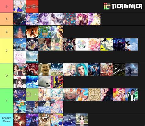 Osu Maps Tier List Community Rankings TierMaker