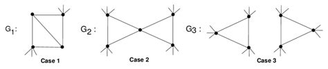 possible subgraphs of h download scientific diagram