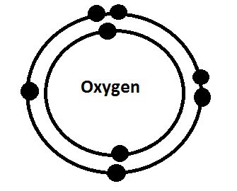 Atomic Structure Physical Science For Dummies