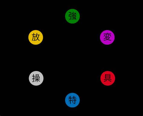 Hunter X Hunter Nen Ranking System Guide