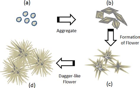 Figure 1 From Hydrothermal Synthesis Of Tungsten Oxide Wo 3 Nanostructures Using Sodium