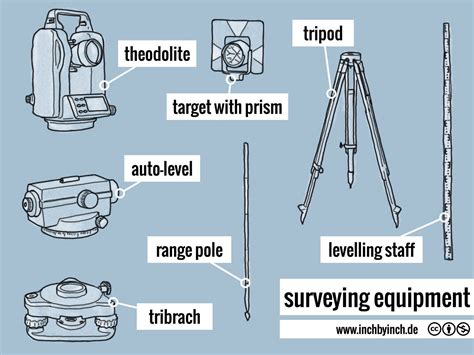 Surveying Lab Equipment List At Isla Lascelles Blog