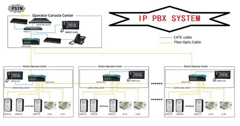 Ip pbx system-telephone system | KNTECH