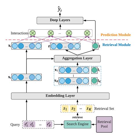The Overall Illustration Of Rim Framework Download Scientific Diagram