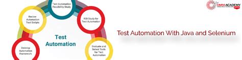 Test Automation With Java And Selenium Certification In Karachi Lahore