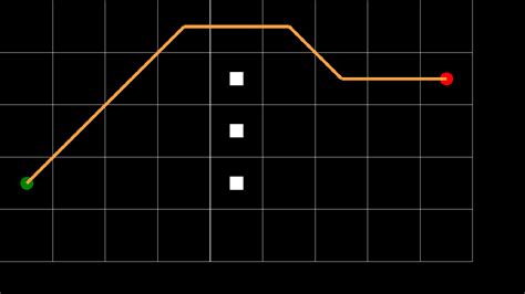 A Star Algorithm Pathfinding By Gabiru Gamemaker Marketplace