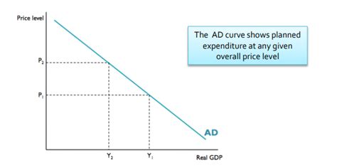 40 calculating demand curve jacobinasonia