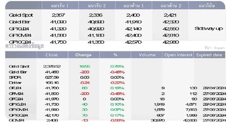 Gold Futures บล โกลเบล็ก ราคาทองวันนี้ 2 382 40 U ทรอยเอาน์ซ