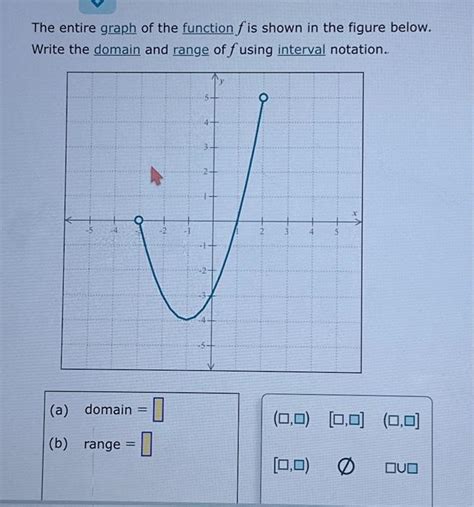 Solved The Entire Graph Of The Function F Is Shown In The