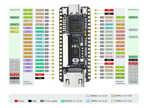 25 Sipeed Tang Nano 20k Fpga Board Can Simulate A Risc V Core Run