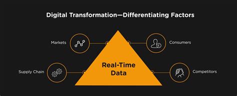 Digital Transformation Strategy Reinventing Business In 2025 And Beyond