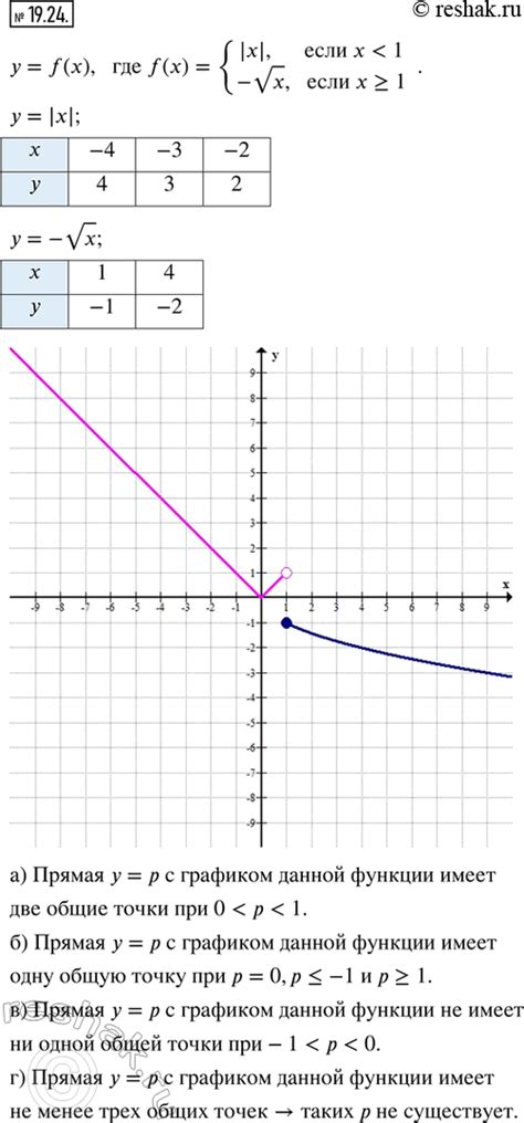 Решено Упр 19 24 ГДЗ Мордкович Семенов 8 класс по алгебре