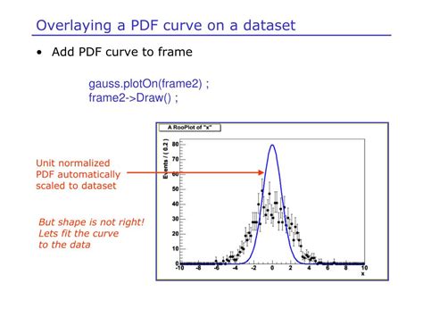 ppt roofit roostats tutorial cat meeting june 2009 powerpoint