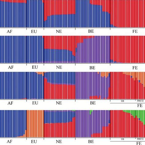 analysis using admixture software version 1 3 0 alexander et al