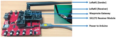 Real Time Body Temperature Tracking With Arduino IoT LoRa