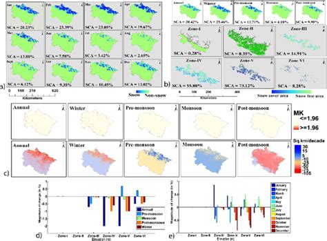 A Spatio Temporal Distribution Of Mean Monthly Sca B Distribution