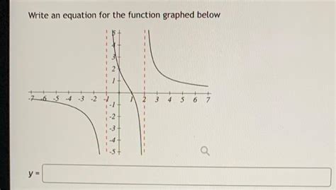solved write an equation for the function graphed below 6 s