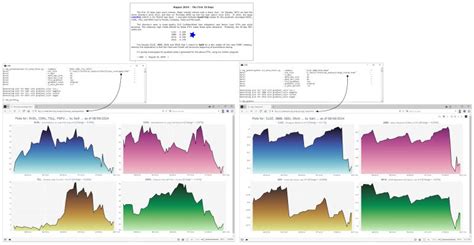 salil gangal on linkedin algotrading python leveraged nvdl conl