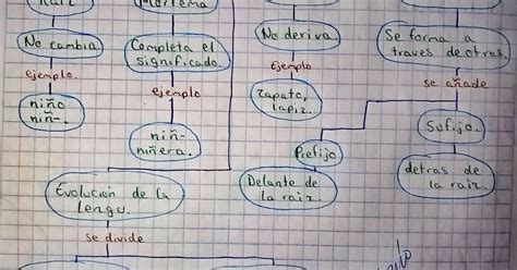 Textos Funcionales 2 Textos Escolares